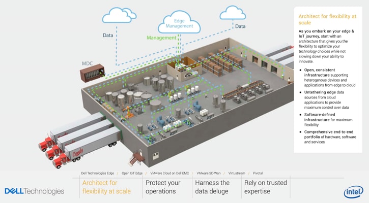 Manufacturing Demo Form | Dell Technologies US