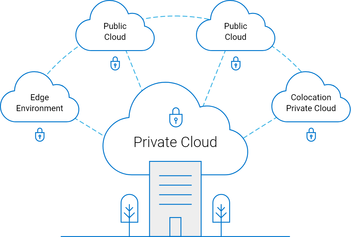 APEX Multi-Cloud Services With VMware Cloud | Dell Technologies British ...