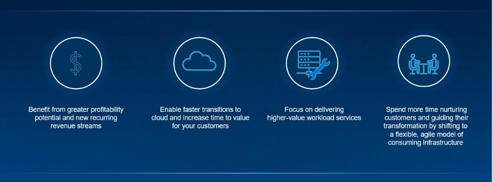 Dell APEX Advantage | Dell Technologies United States