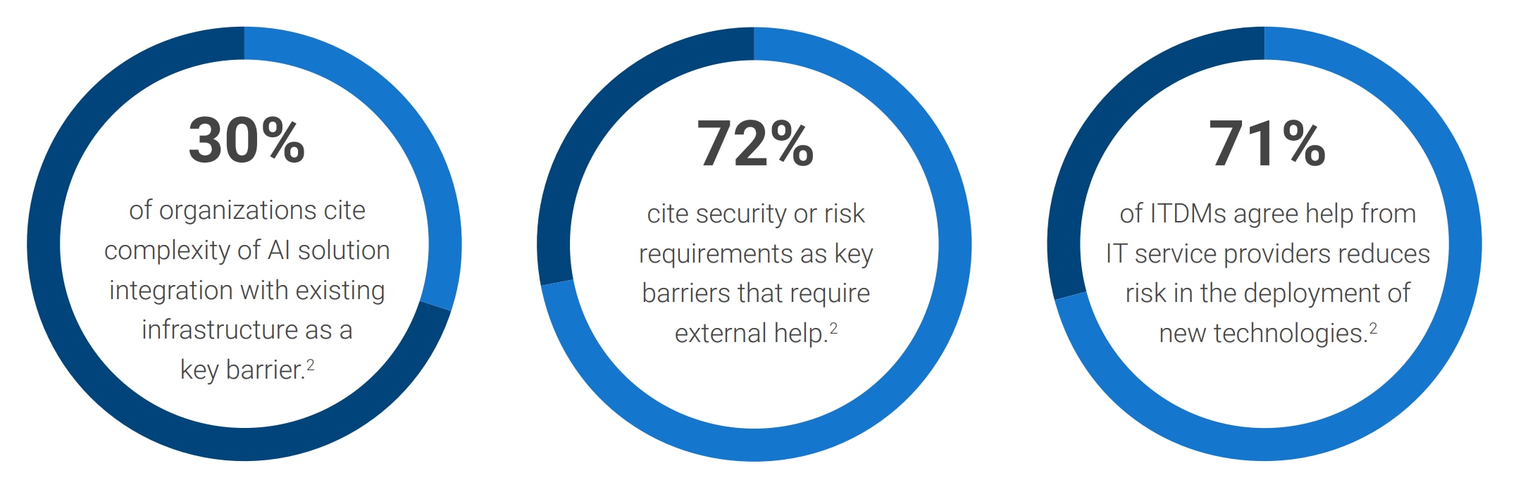 Discovery Center de inteligencia artificial | Dell Technologies Mexico